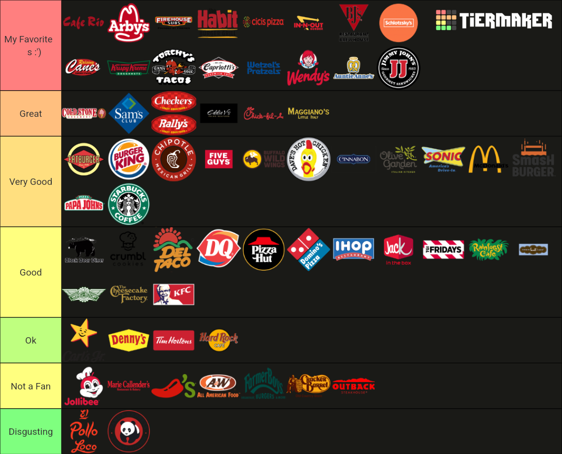 400 Fast Food Chains & Fast Casual Restaurants Tier List (Community ...