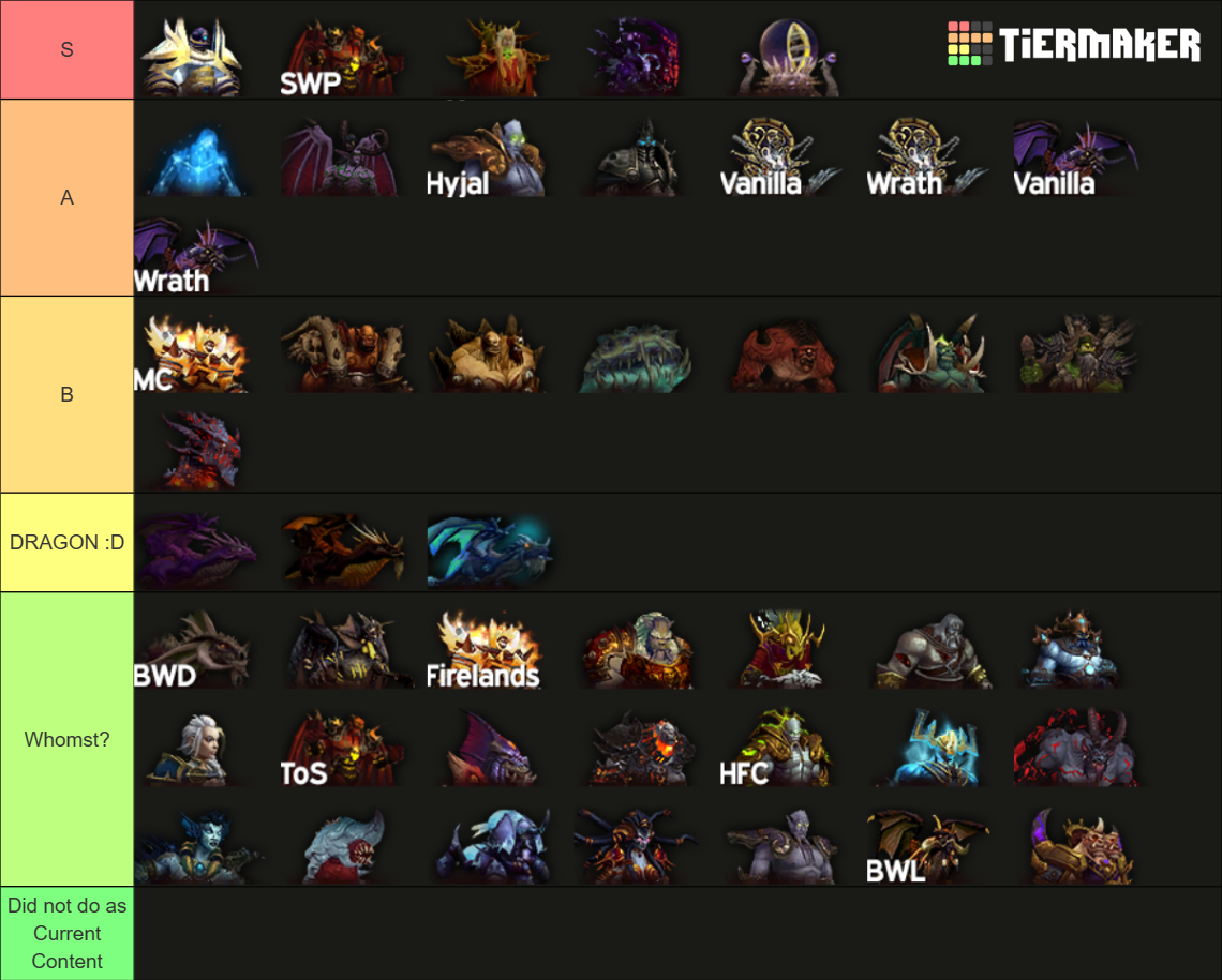 World of Warcraft Raid End Boss List Tier List (Community Rankings ...