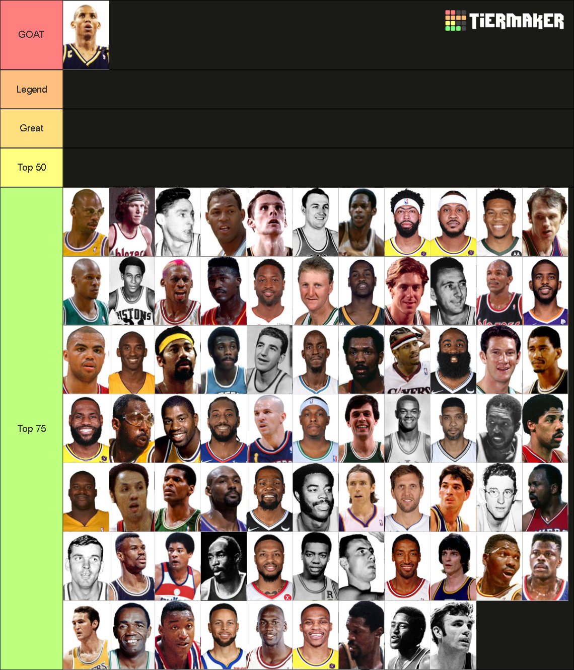NBA Top 75 Players Tier List (Community Rankings) - TierMaker