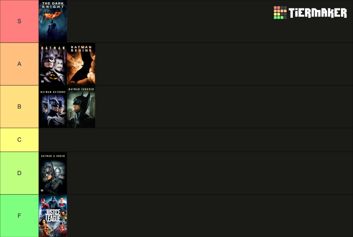 Batman Movie (2022) Tier List (Community Rankings) - TierMaker