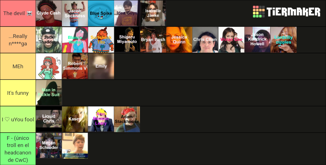 Chris Chan's Trolls Tier List (Community Rankings) - TierMaker