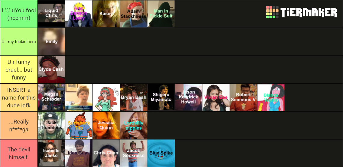 Chris Chan's Trolls Tier List (Community Rankings) - TierMaker