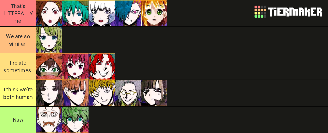 every single yttd character. all of them. Tier List (Community Rankings ...