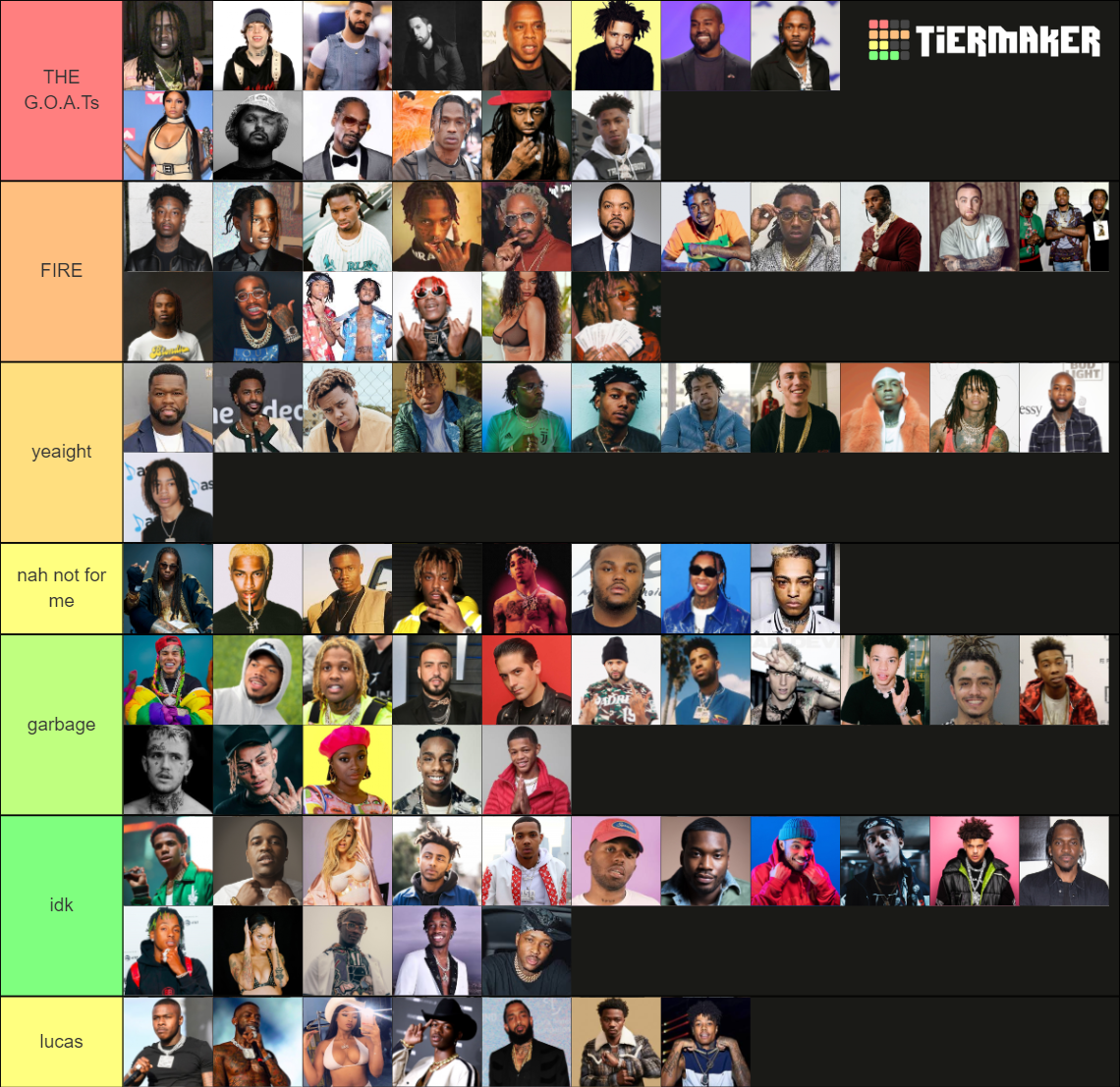 BEST RAPPER TIER LIST | made july 2020 | 90 RAPPERS! Tier List ...