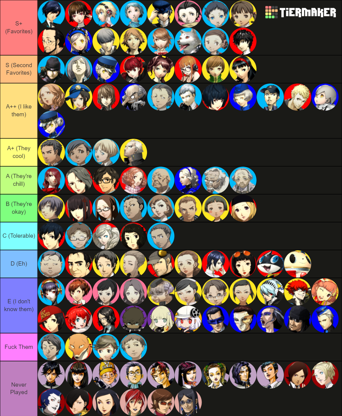 114 Persona Characters Tier List (Community Rankings) - TierMaker
