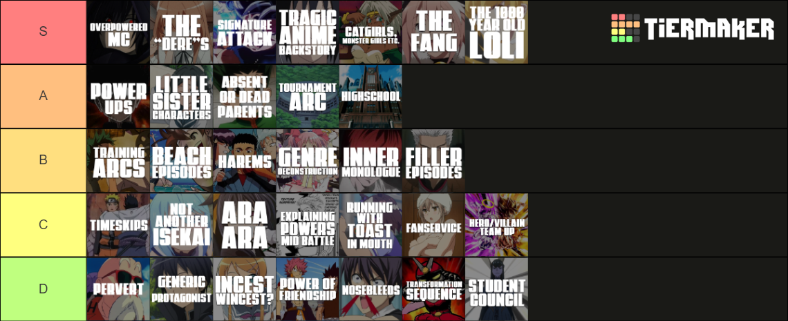 Anime Tropes and Traits Tier List (Community Rankings) - TierMaker