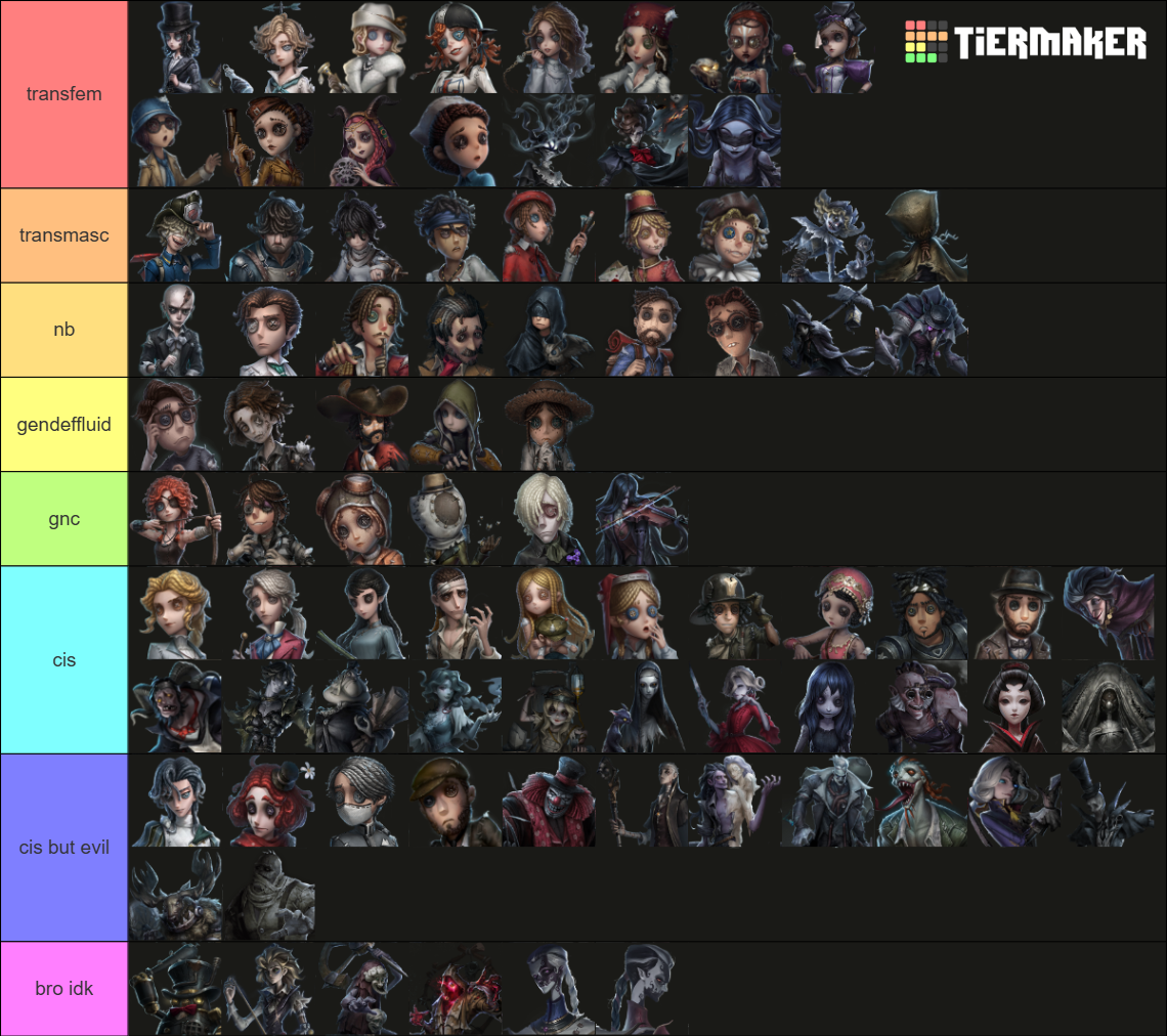 第五人格 Identity V 제5인격 (Season 37) IDV 2025 Tier List (Community Rankings ...