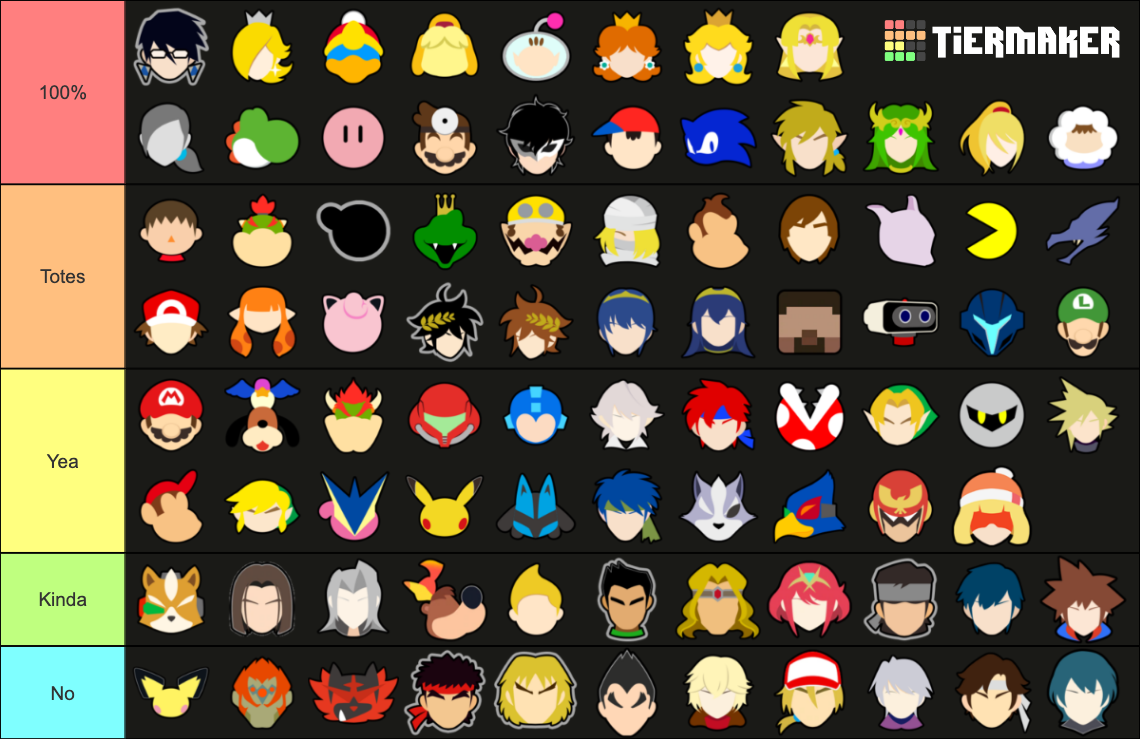 Super Smash Bros. Ultimate with Wiki Stock Icons Tier List (Community ...