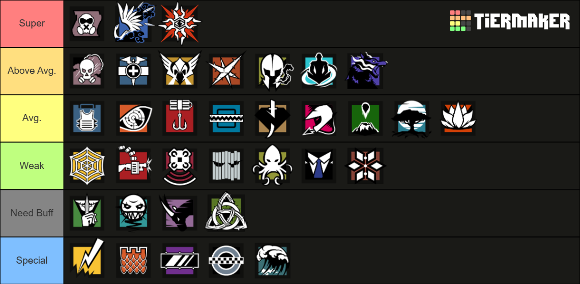 Rainbow Six Siege Operators: Defense Y9S1 Maker Tier List (Community ...