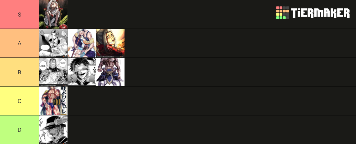 Ror humans fighter Tier List (Community Rankings) - TierMaker