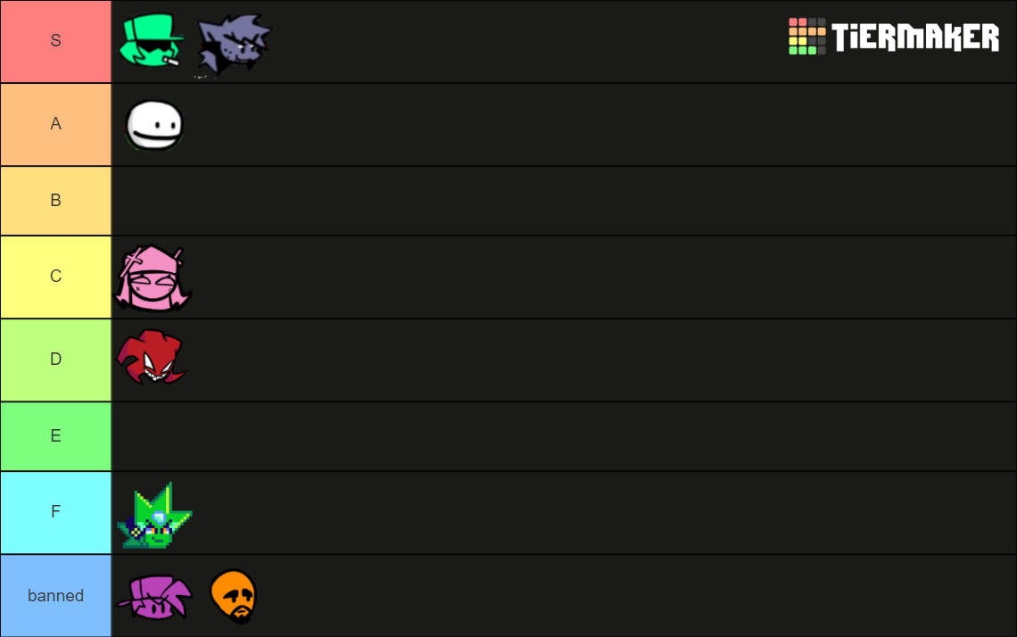 FNF Mod ranking Tier List (Community Rankings) - TierMaker