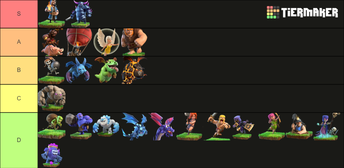 Clash Of Clans Troops Tier List (Community Rankings) - TierMaker