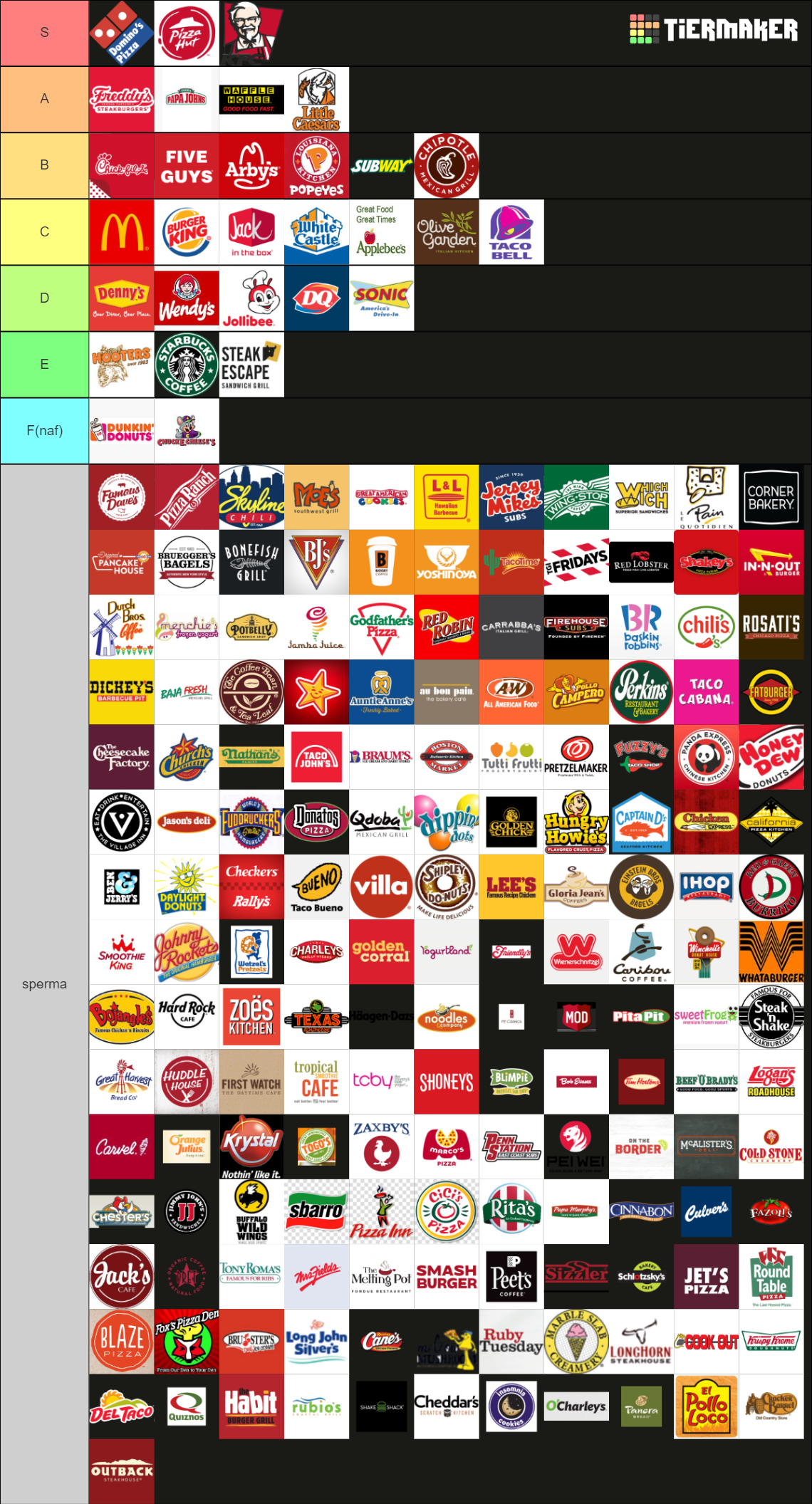 Every U.S. Restaurant Chain Tier List (Community Rankings) - TierMaker