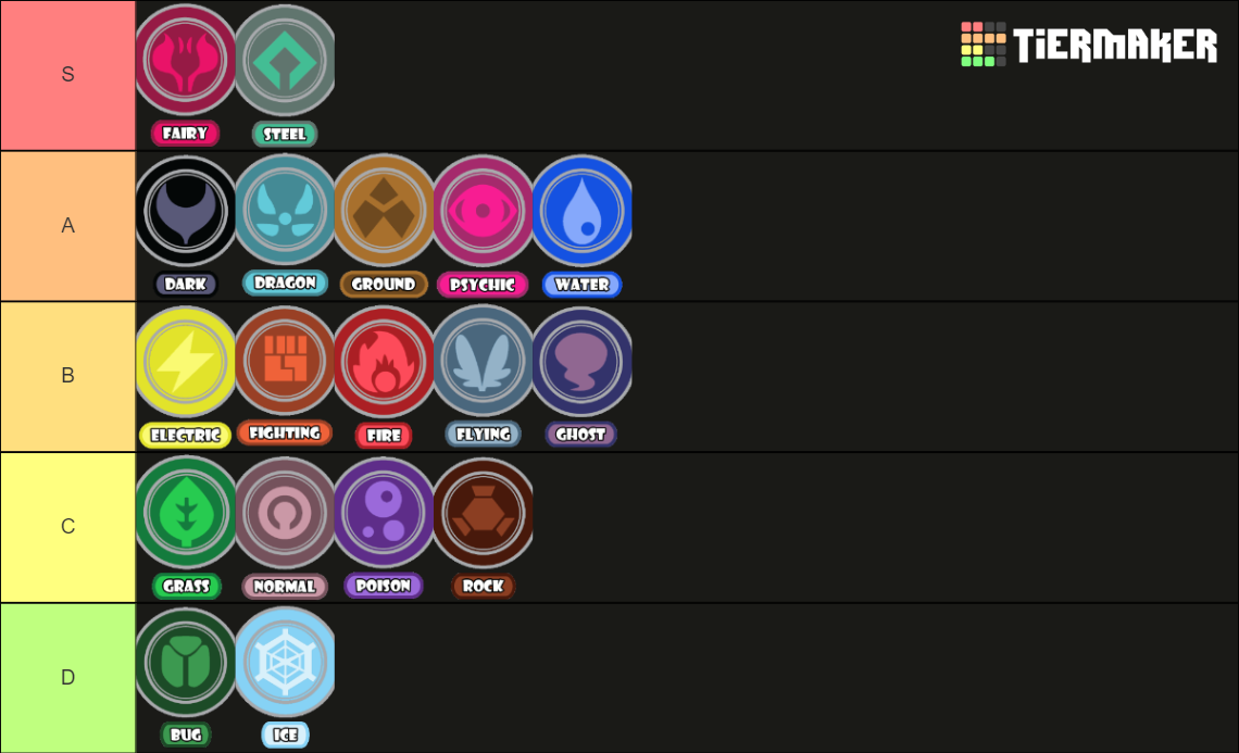 Pokemon Types Tier List (Community Rankings) - TierMaker