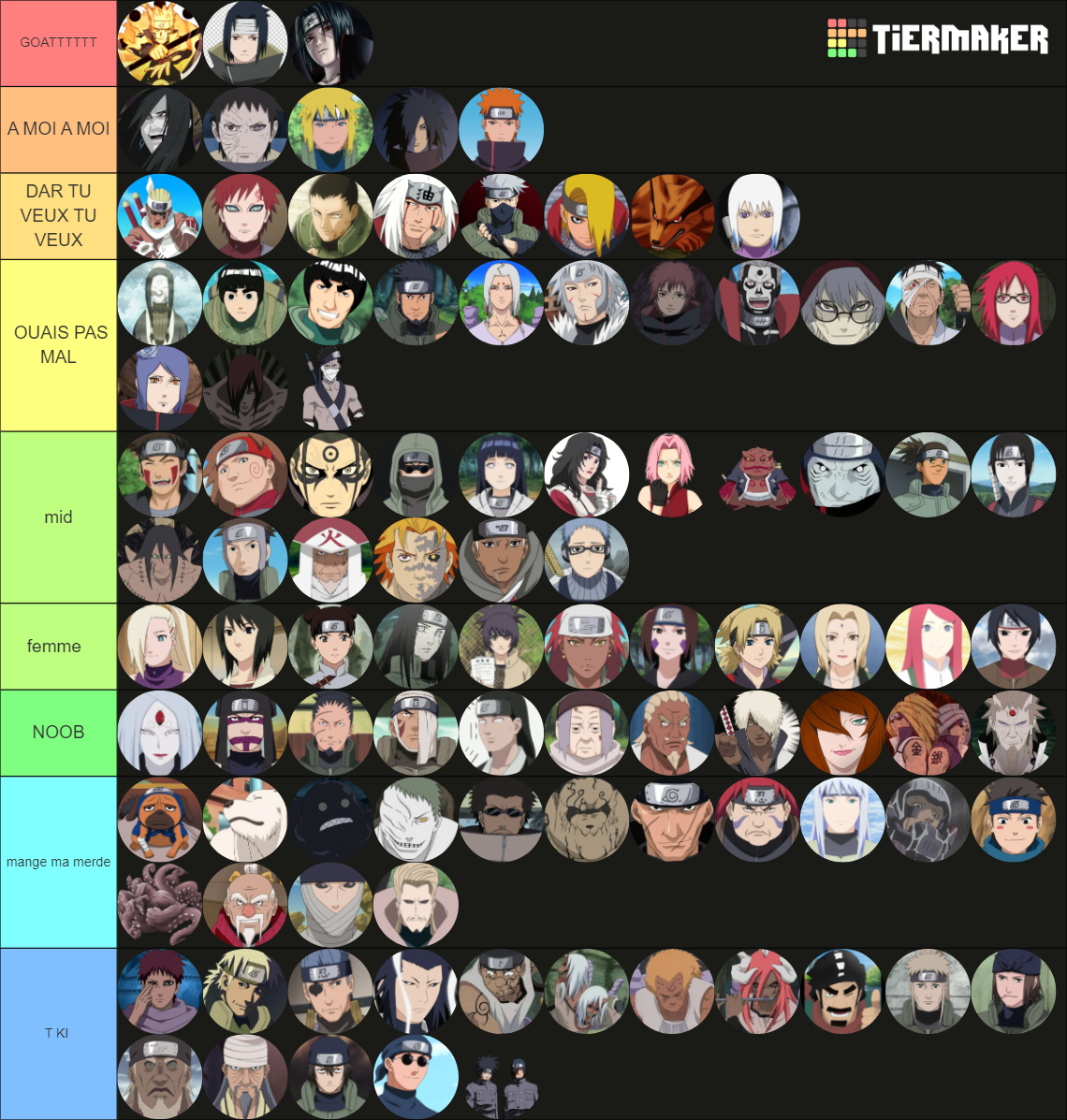 Recent Naruto Tier Lists - TierMaker
