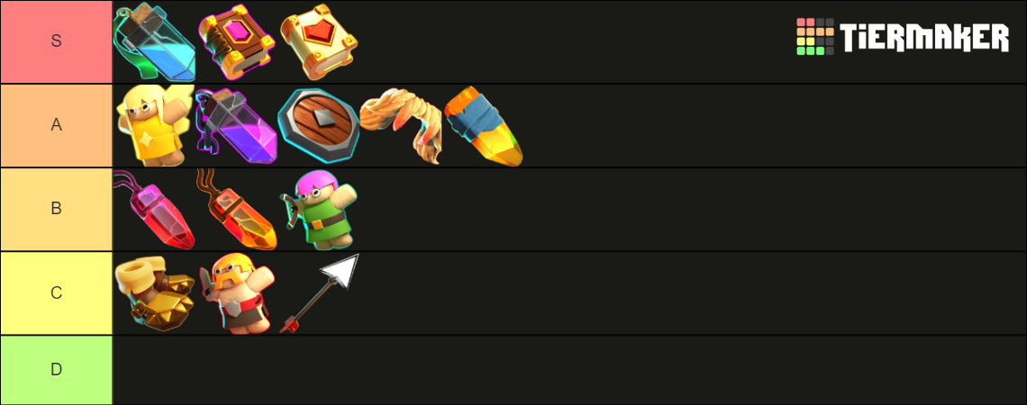 Clash of Clans Hero Equipment Tier List (Community Rankings) - TierMaker