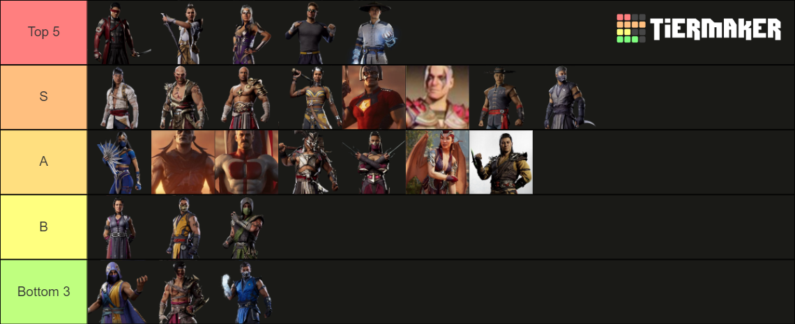 Mortal Kombat 1 (MK1) Roster Tier List (Community Rankings) - TierMaker