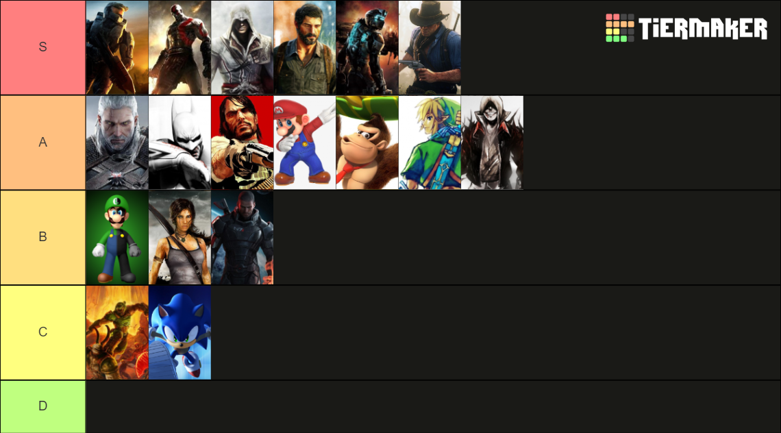 Video Game Main Characters Tier List (Community Rankings) - TierMaker