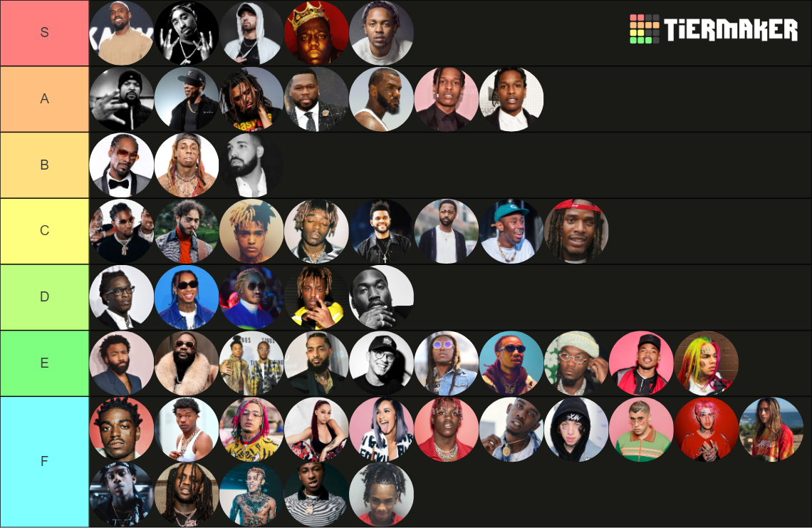 Hip Hop & Trap - Rapper Tier List (Community Rankings) - TierMaker
