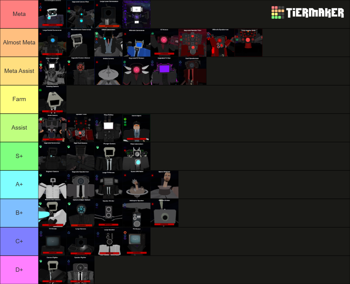 Skibi defense (Roblox game) Tier List (Community Rankings) - TierMaker
