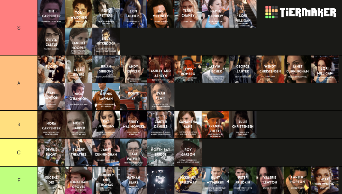 Final Destination Deaths Tier List (Community Rankings) - TierMaker
