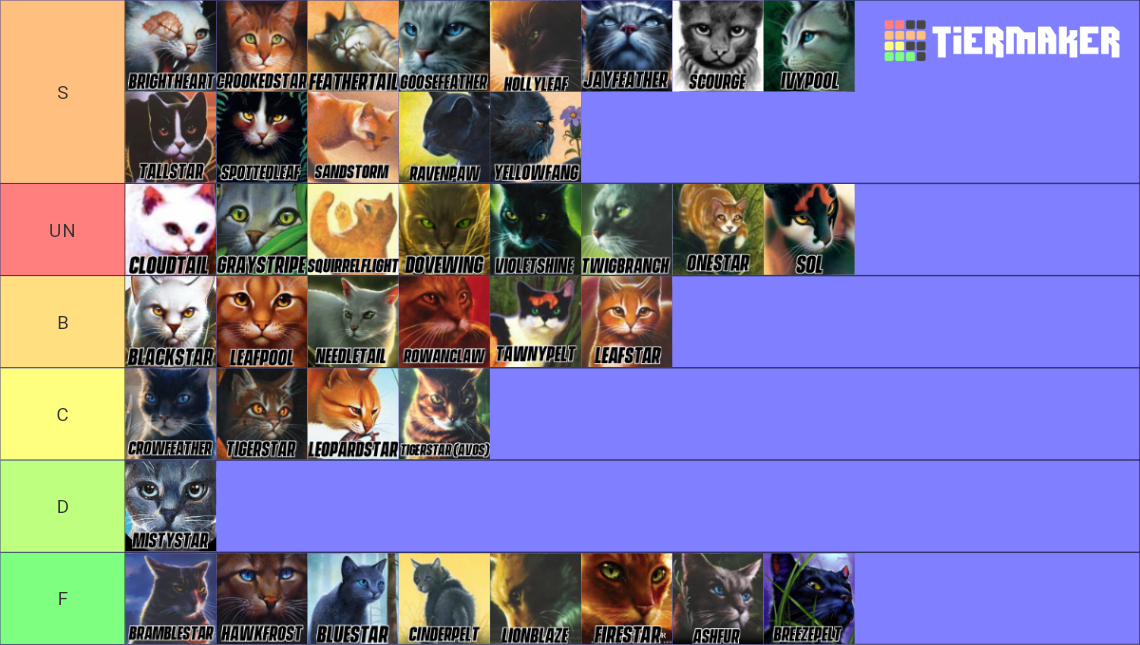 Warrior Cats Main Characters Tier List (Community Rankings) - TierMaker
