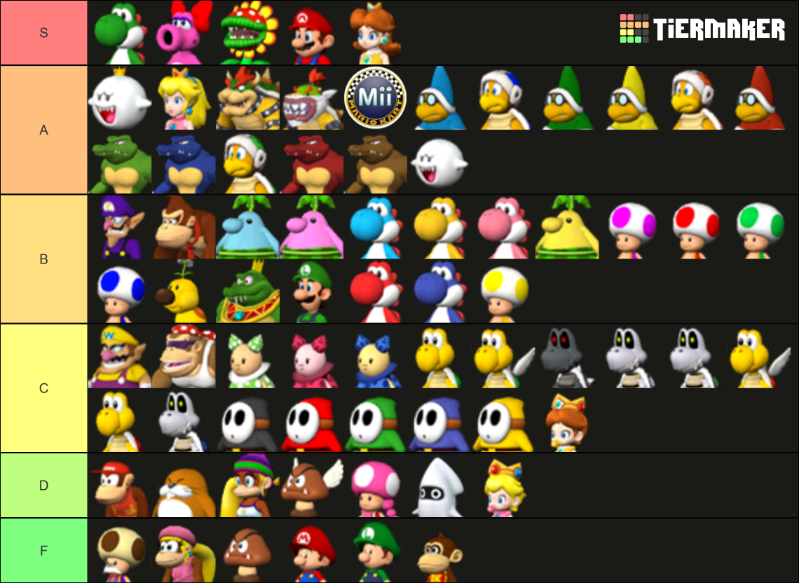 Mario Super Sluggers Draft Tier List (Community Rankings) - TierMaker