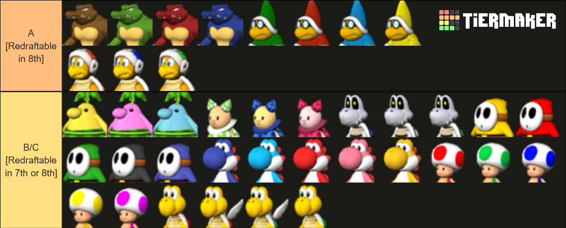 Mario Super Sluggers Draft Tier List (Community Rankings) - TierMaker