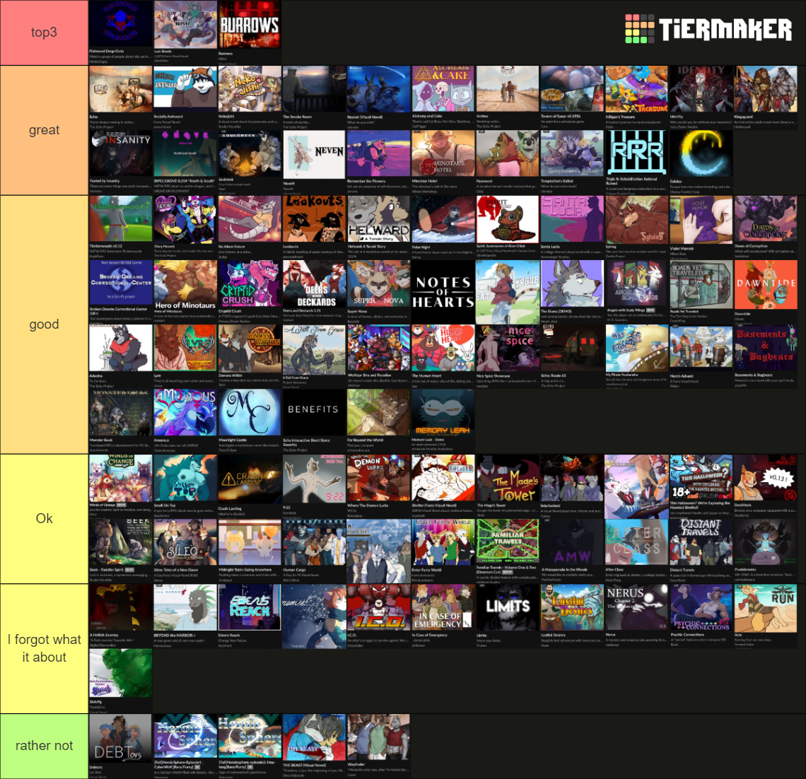 Furry Visual Novels & RPG Tier List (Community Rankings) - TierMaker