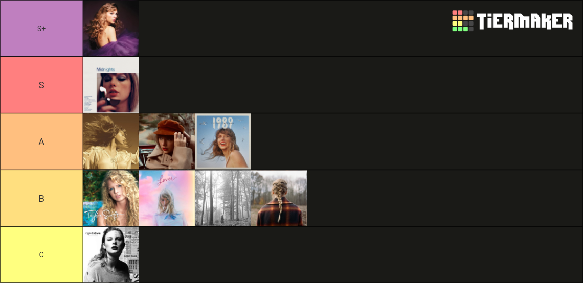 Taylor Swift Albums Tier List (Community Rankings) - TierMaker
