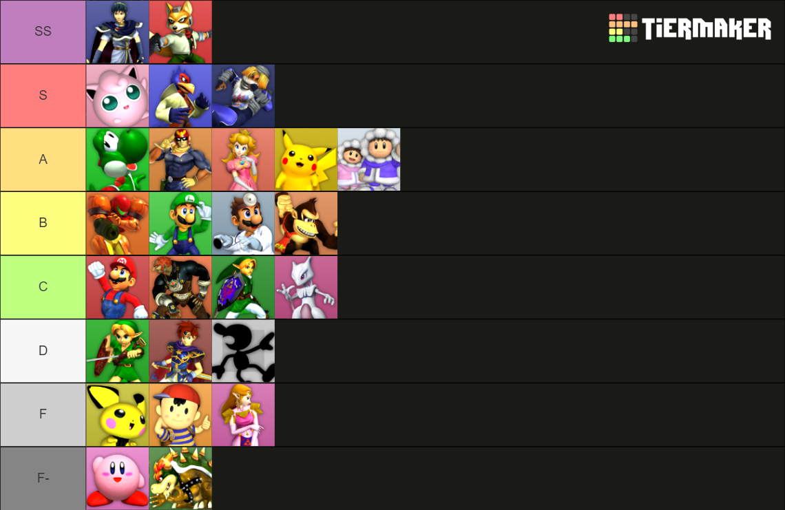 Super Smash Bros. Melee Characters (HQ Renders) Tier List (Community ...