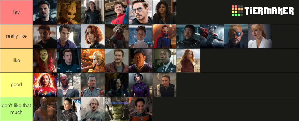 Marvel characters (fav to least fav) Tier List (Community Rankings ...