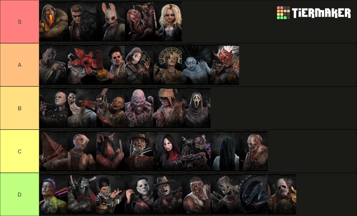 (7.6.0) All Dead By Daylight Characters/Legendaries Tier List (Community Rankings) - TierMaker