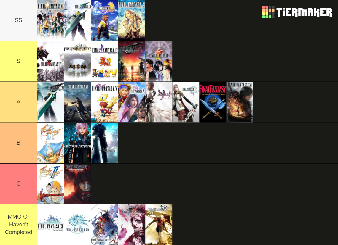 All Final Fantasy Games (1987-2024) Tier List (Community Rankings ...
