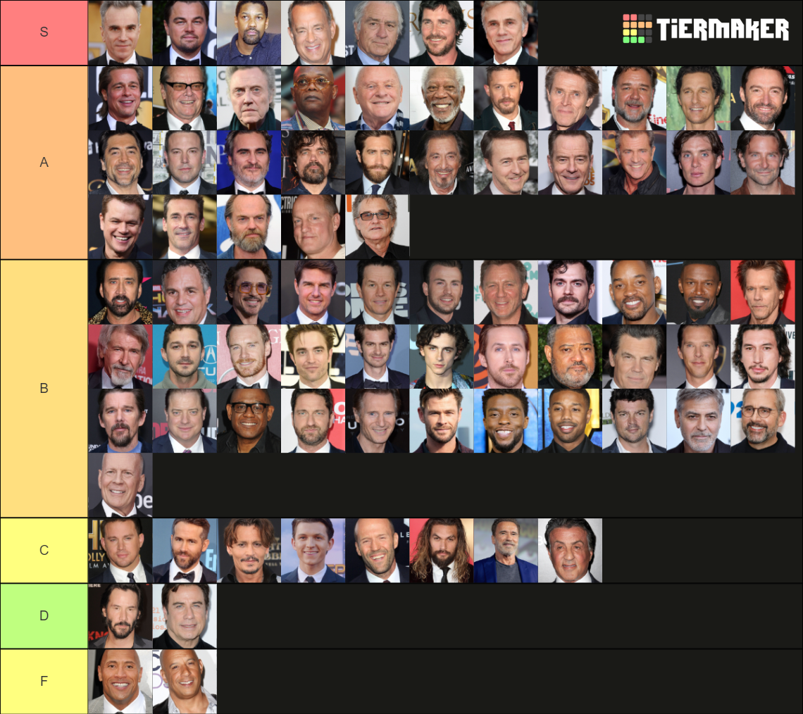 Recent Actors & Actresses Tier Lists - TierMaker