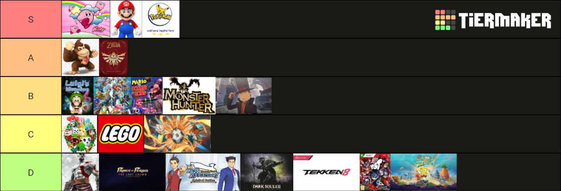 Best games sagas Tier List (Community Rankings) - TierMaker