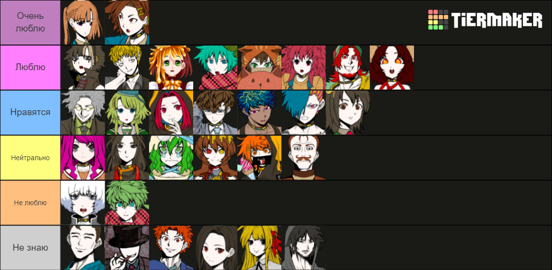 Your Turn To Die - ALL Current Characters! Tier List (Community ...