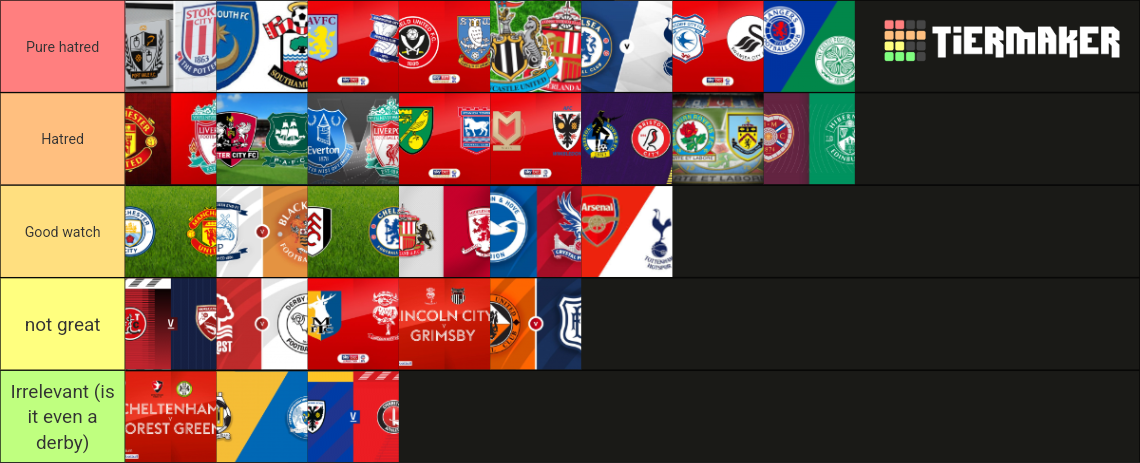 English Football Rivalries Tier List (Community Rankings) - TierMaker