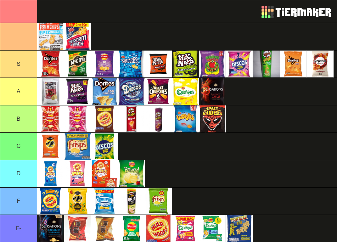 Ultimate UK Crisps Tier List (Community Rankings) - TierMaker