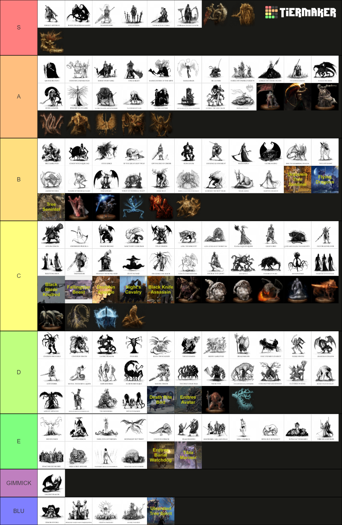 Fromsoft Bosses (DS1-ER) Tier List (Community Rankings) - TierMaker