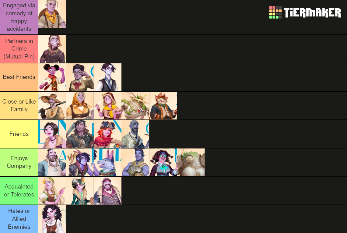 Your Favourite Palia Characters🌼 Tier List (Community Rankings) - TierMaker