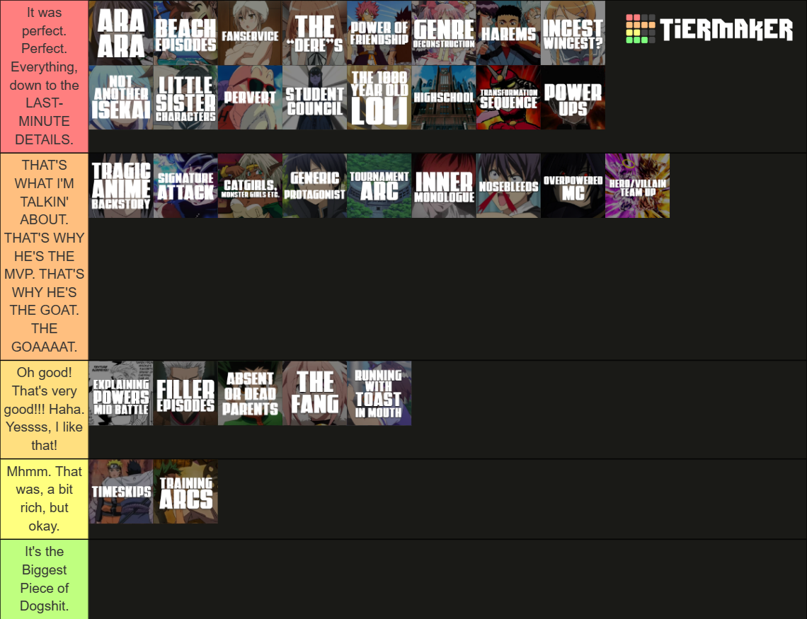 Anime Tropes and Traits Tier List (Community Rankings) - TierMaker