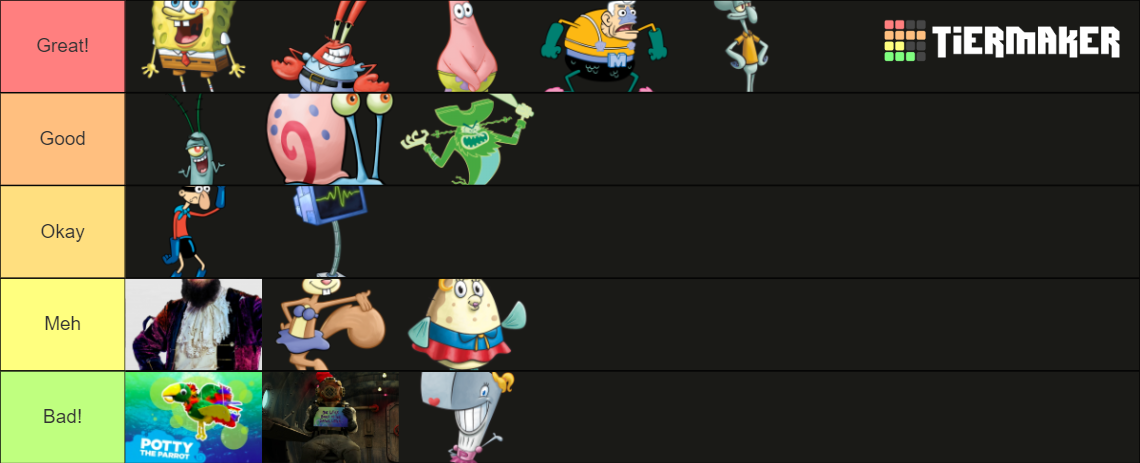 Spongebob Characters 'Spongebob Main Characters' Tier List (Community ...