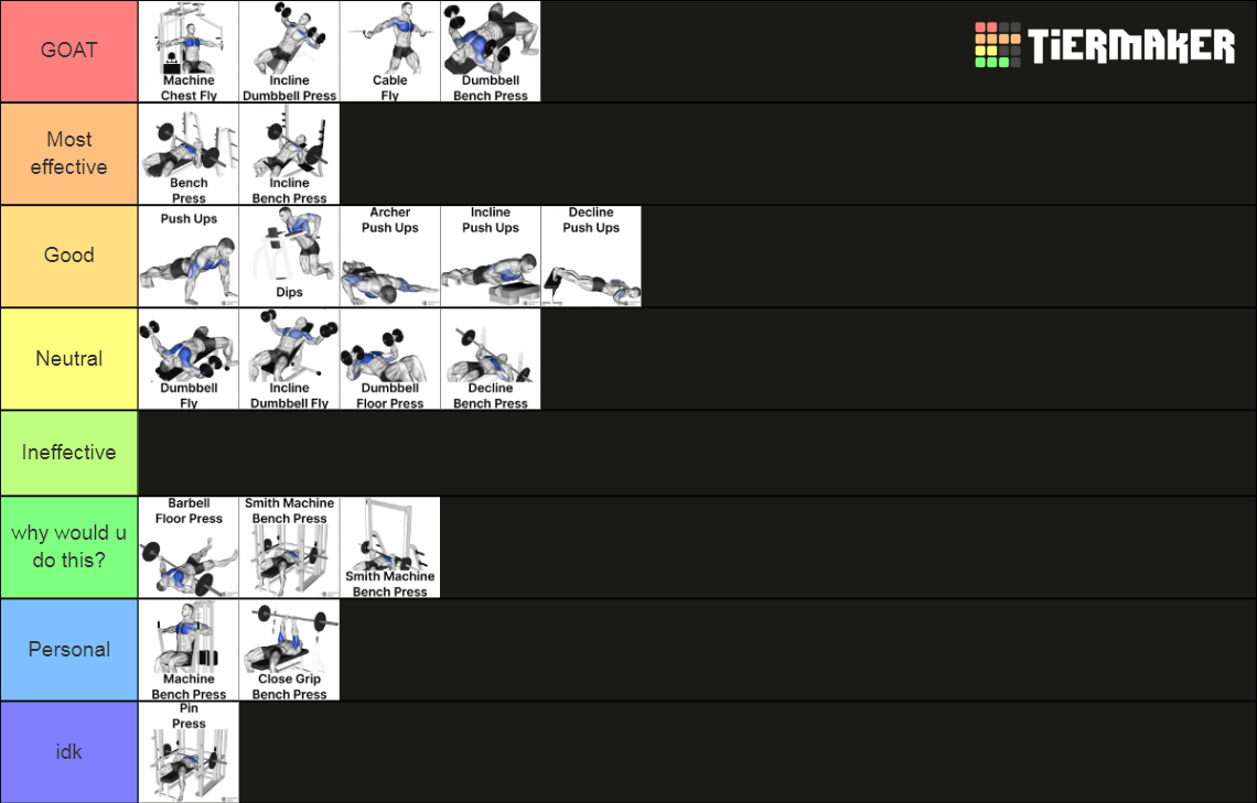 Best Chest Exercises Tier List (Community Rankings) - TierMaker