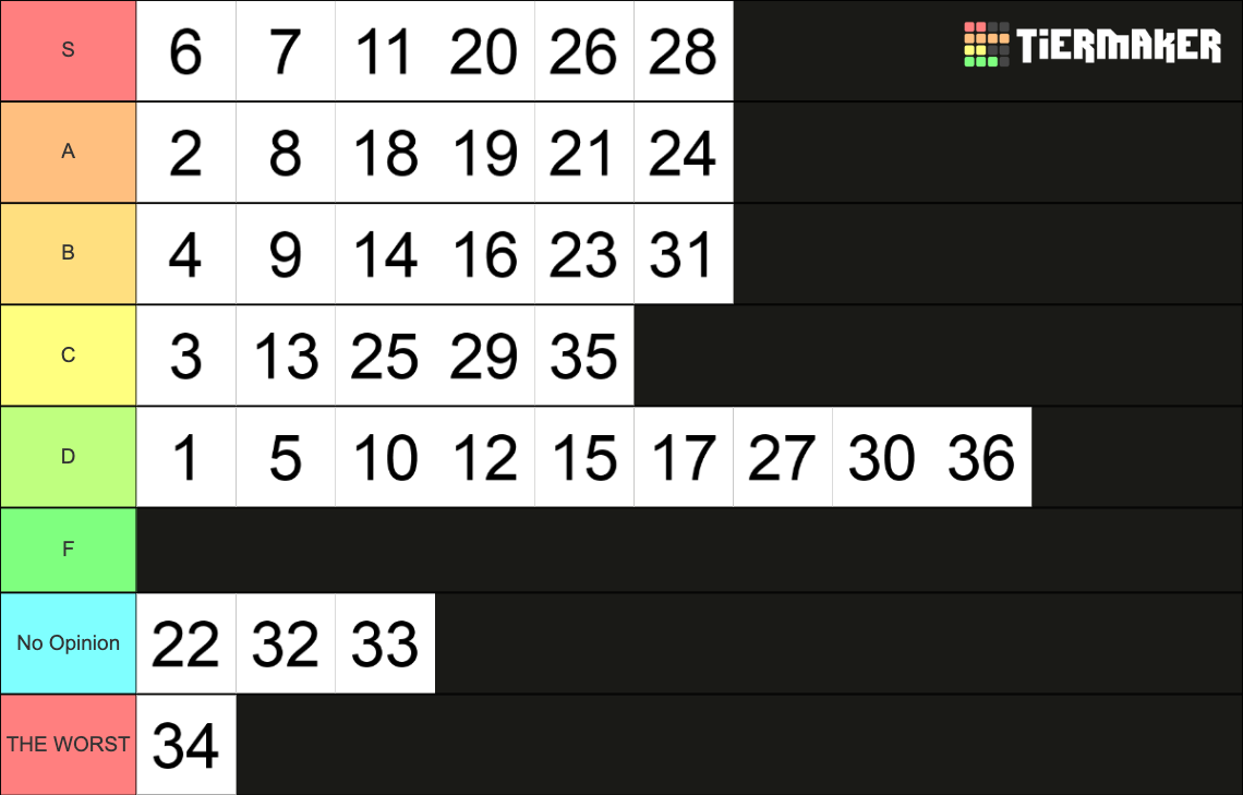 Numbers 1-100 Tier List (Community Rankings) - TierMaker
