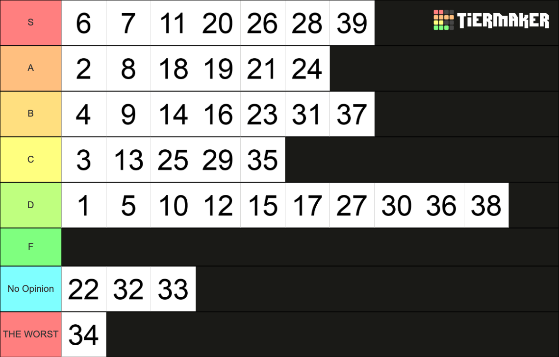 Numbers 1-100 Tier List (Community Rankings) - TierMaker