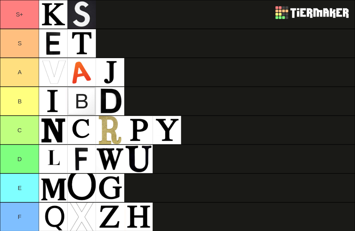 Letter Tier List (Community Rankings) - TierMaker