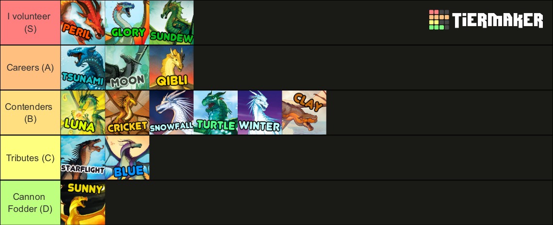 WoF Hunger Games Tier List (Community Rankings) - TierMaker