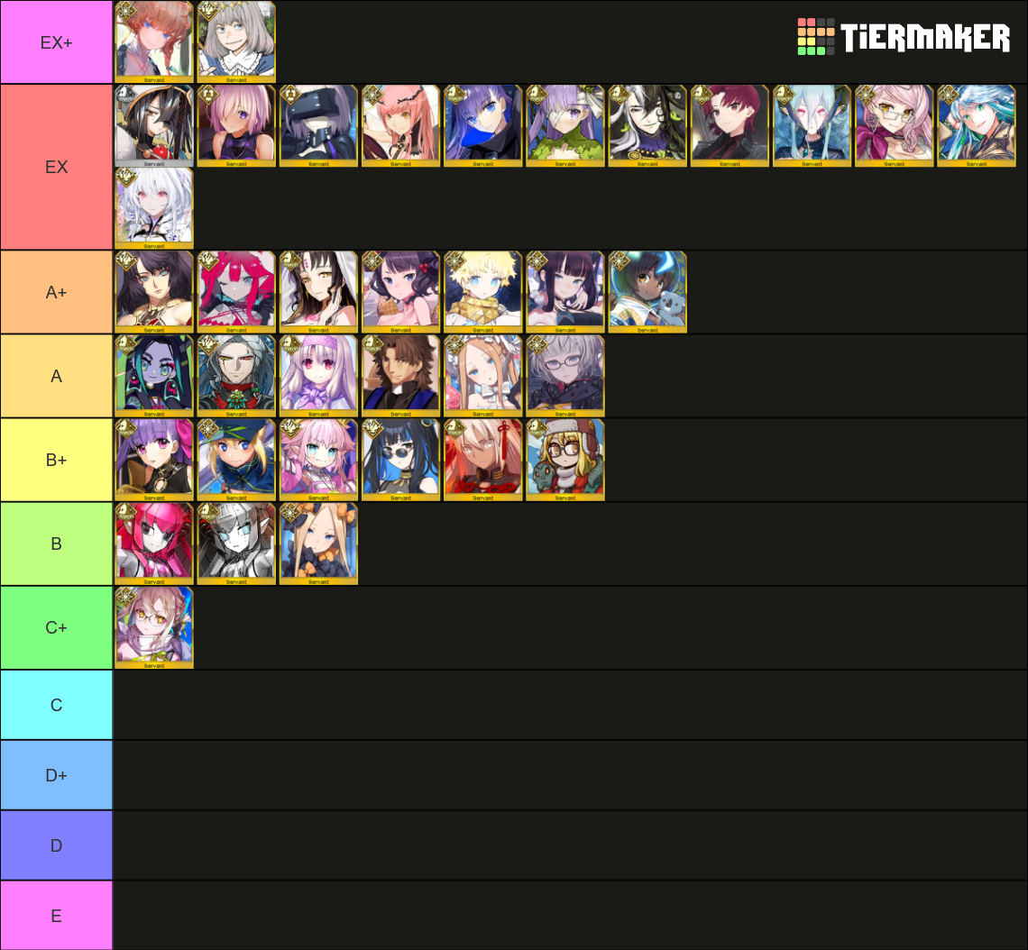 FGO Extra Class 2 (Shielder, Alterego, Foreigner, Pretender) Tier List (Community Rankings ...