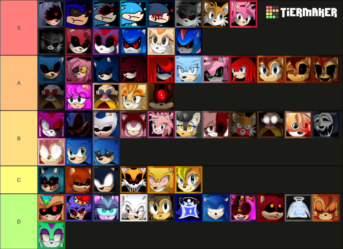 Nightmare Universe Official Tierlist Tier List (Community Rankings ...